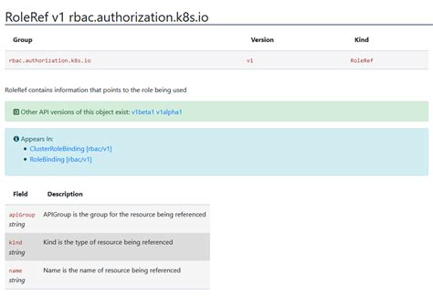 Mixing Kubernetes Roles Rolebindings Clusterroles And Clusterbindings Octopus Blog
