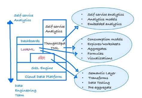 How To Select The Best Data Modeling Language