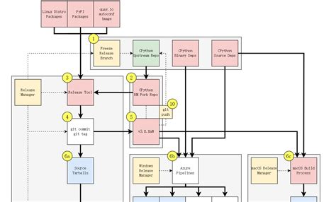 Python 潮流周刊20：三种基准测试的方法、为什么代码在函数中运行得更快？ 豌豆花下猫