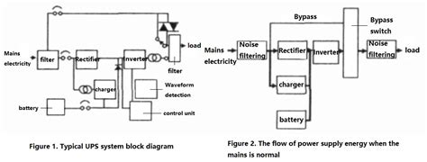 What Is Uninterruptible Power Supply Ups Utmel