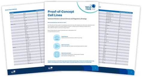 Lp Validated Tumor Cell Lines Td2 Precision Oncology