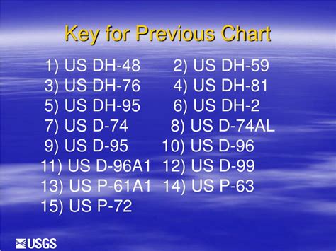 Ppt Sampling Techniques For Suspended Sediment Powerpoint Presentation Id4387405