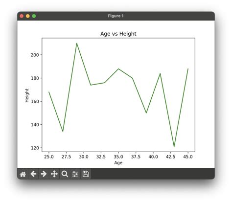 Python Matplotlib Module