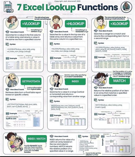 Pinterest Excel Hacks Excel Tutorials Microsoft Excel Tutorial