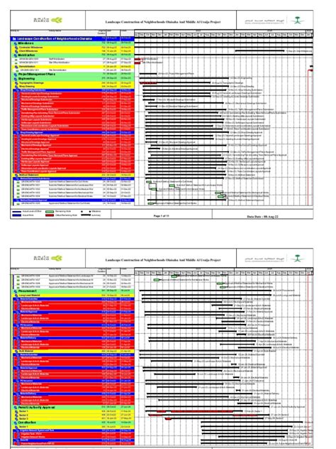0baseline Schedule Summary Pdf Civil Engineering