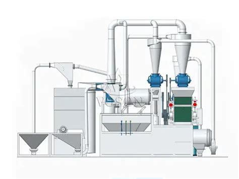 Kazakhstan 5tpd Wheat Flour Milling Plant Small Scale Turnkey Solution By Voson