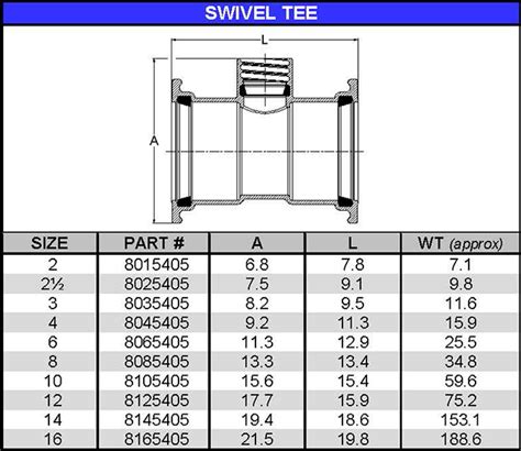 Harrington Corp Harco Ductile Iron Dips Sjlcs Tee
