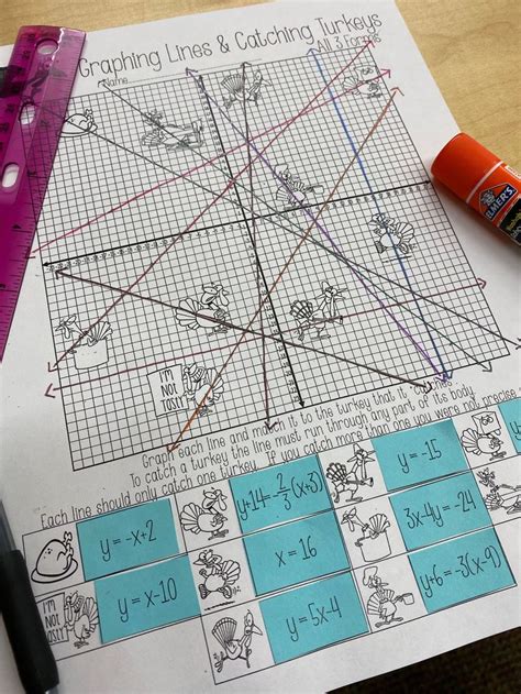 Thanksgiving Math Activity Graphing Lines And Turkeys ~ Slope Intercept Form Thanksgiving Math