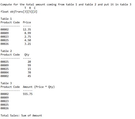 Solved JAVA PROGRAMMING LANGUAGE PROVIDE CODE AND OUTPUT Chegg