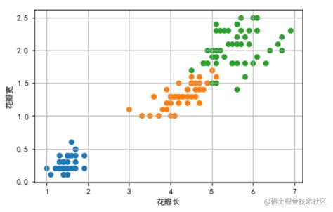 Easy To Understand Machine Learning Covariance Singular Value Decomposition Pca