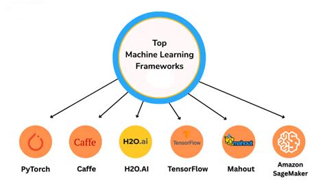 Ml Experts Guide To Machine Learning Frameworks Updated 2026
