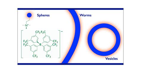 Ionic And Nonspherical Polymer Nanoparticles In Nonpolar Solvents Macromolecules
