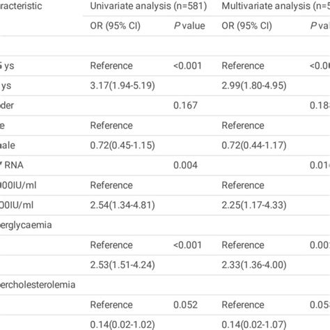 Post Mortem Examination A B Macroscopic Picture Of Liver A Whole