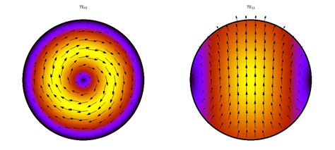 Clip Vectors On Circle In Gnuplot Stack Overflow