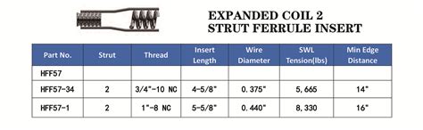 Expanded Coil Ferrule Insert
