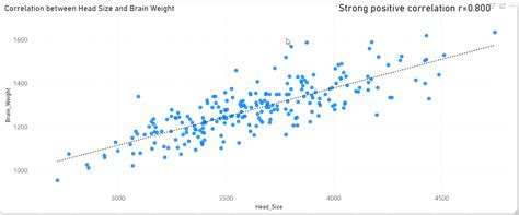 Correlation Coefficient In Power Bi Using Dax Bens Blog