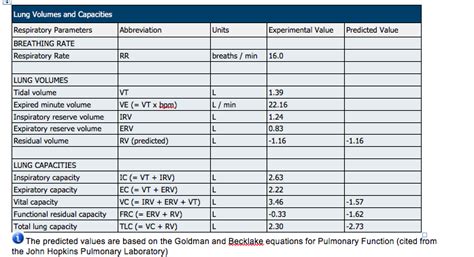 Pft Predicted Values Chart