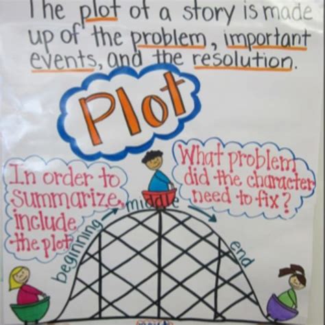 Plot Roller Coaster Anchor Chart
