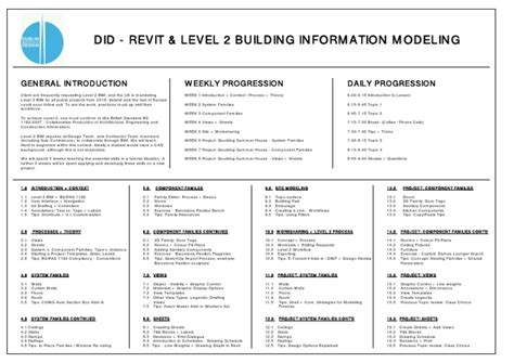 Revit And Level 2 Bim Pdf Building Information Modeling Autodesk Revit
