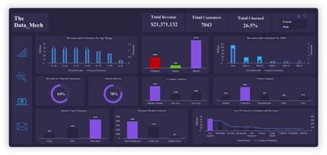 do data cleaning analysis and visualization in excel by noman 247 fiverr