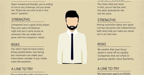 Strengths For Job Interview List Unique Interview Questions