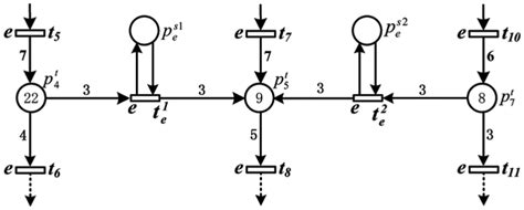 The Two Solutions P 4 T And P 7 T Of P 5 T Download Scientific Diagram