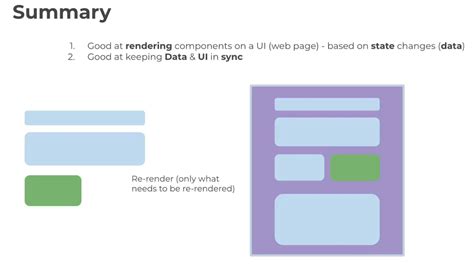 Lesson 3 What Is Reactjs How It Works Reactjs The Beginner Master Class