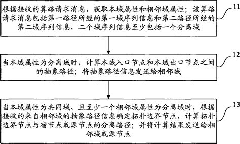 Route Information Obtaining Method And System Route Calculation Device