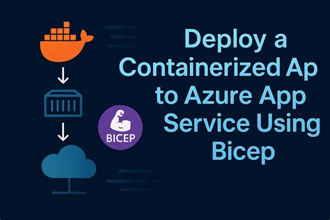 Deploy A Containerized App To Azure App Service Using Bicep