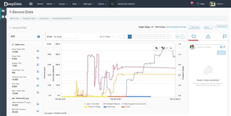 1 Second Completion Data