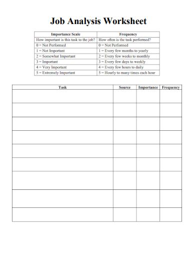 Job Analysis Worksheet Example