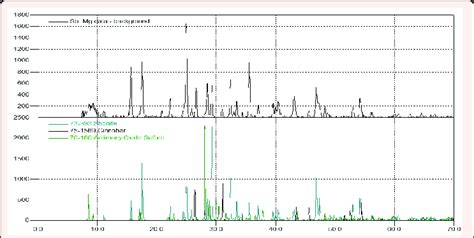 Concentrate X Ray Diffraction Analysis Download Scientific Diagram
