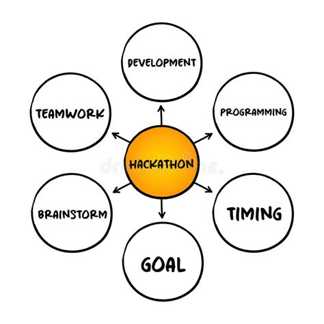 Hackathon Event Where People Come Together To Solve Problems Help You Put Your Coding Skills