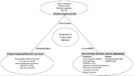 Review Analytical Themes Download Scientific Diagram