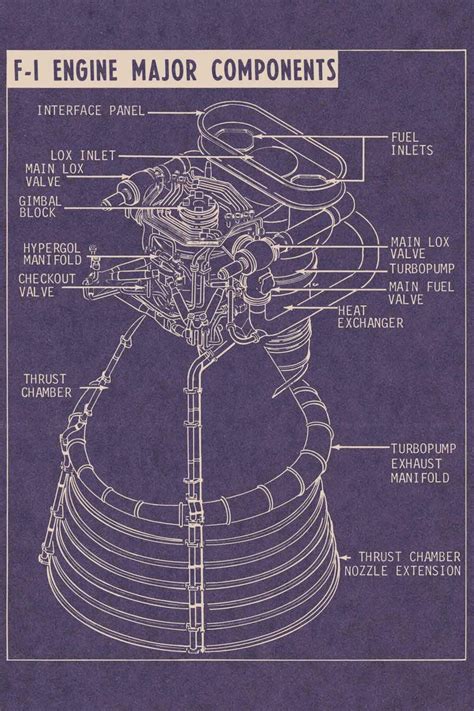 NASA F Engine Poster Etsy NASA F Engine Poster Etsy