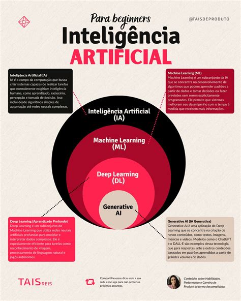 Inteligência Artificial Para Iniciantes Afinal Qual A Diferença Entre