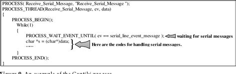 Figure 9 From Development Of A Crop Spectral Reflectance Sensor