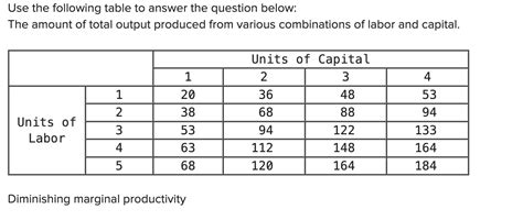 Solved Use The Following Table To Answer The Question Below
