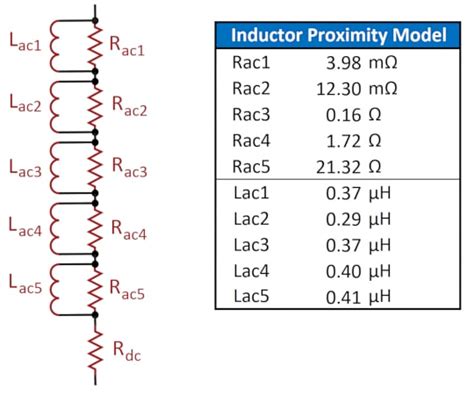Advanced Inductor Circuit Models Technical Articles Advanced Inductor Circuit Models Technical Articles