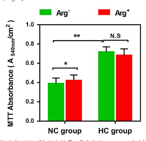 Figure 4 From Effect Of Toothpaste Containing Arginine On Dental Plaque