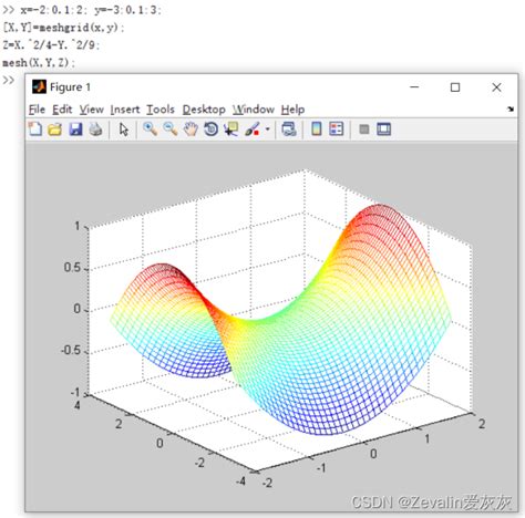 Matlab使用速成 第三章（matlab绘图）怎么用matlab画图 Csdn博客