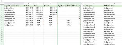 Calculating The Average Time Between Orders For Each Customer Take