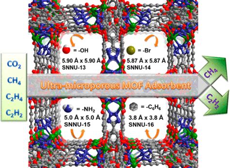 Tuning The Pore Surface Of An Ultramicroporous Framework For Enhanced