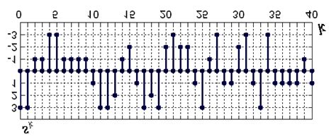 Sequence Of The Codewords Transmitted Over The Channel S Download Scientific Diagram