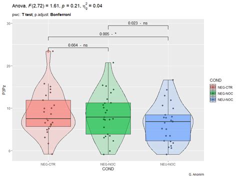R How To Print On A Serie Sof Graphs Pairwise Comparisons Bars And Effect Size Value Stack