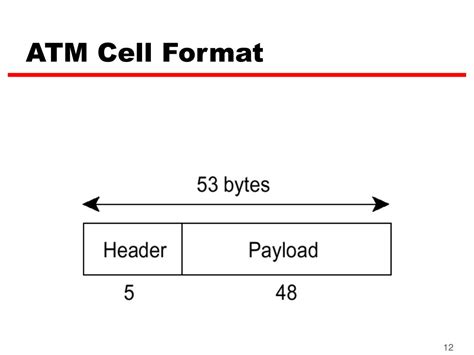 Ppt The Atm Layer Powerpoint Presentation Free Download Id4607012