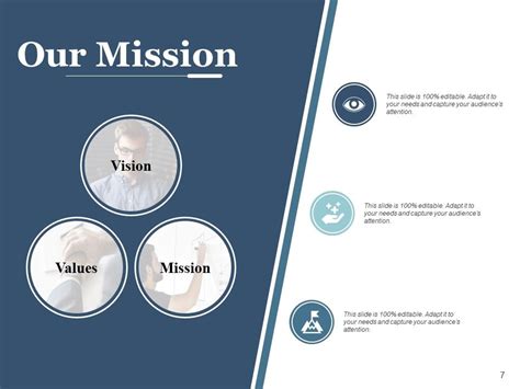 Inadvertent Error Prevention Ppt Powerpoint Presentation Complete Deck With Slides