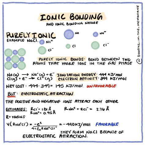 Ionic Bond Doodle Graphic Ionic Bonding Chemistry Organic Chemistry