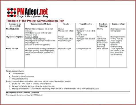 Simple Transitional Care Management Documentation Template