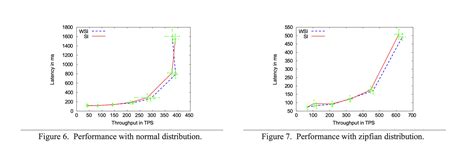 Simple Serializable Snapshot Isolation
